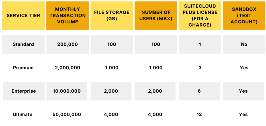 NetSuite Cost | 2025 NetSuite Pricing Guide & Calculator